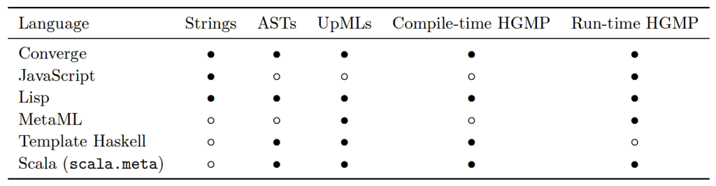 Python Metaprogramming - How Metaprogramming Works for All