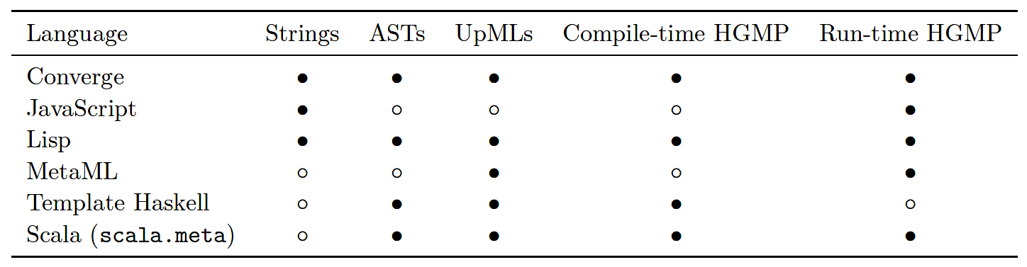 Python Metaprogramming - How Metaprogramming Works for All