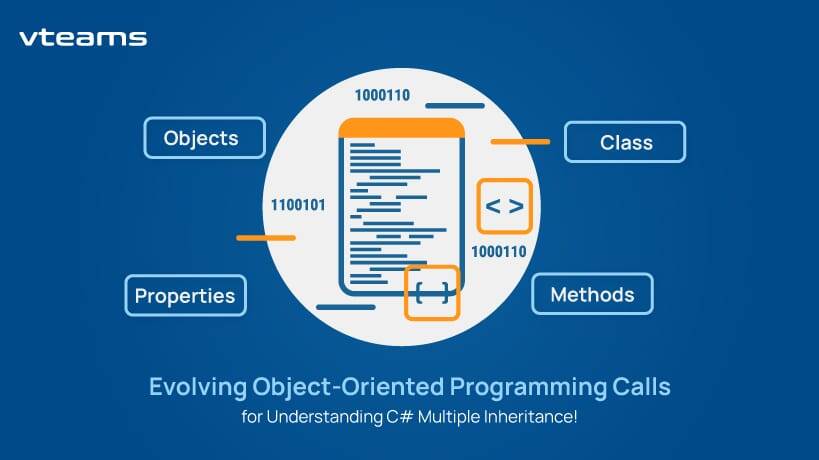Evolving OOP Calls for Understanding C# Multiple Inheritance